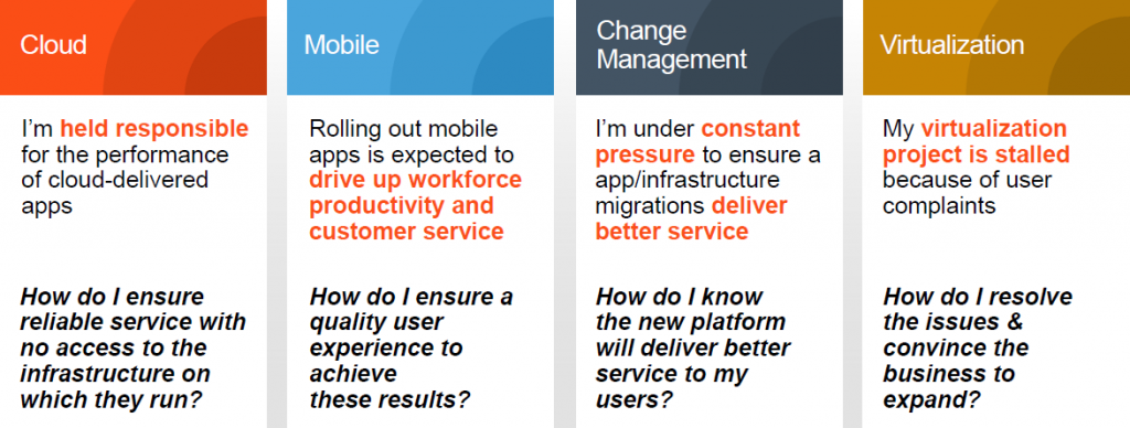 NEW! End User Experience Assessments - iPoint Networks