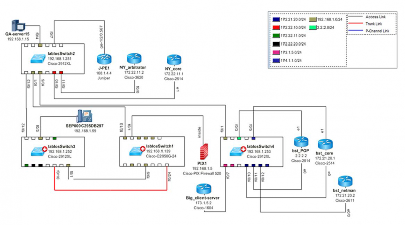 Network Design - Assessment - Optimization - iPoint Networks